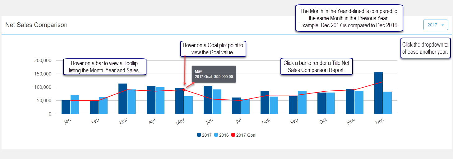 Net Sales Comparison – Ingram iQ for Distributed Publishers