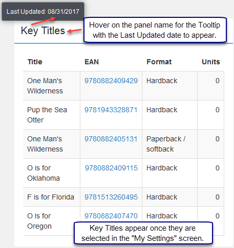 Key Titles – Ingram iQ for Distributed Publishers