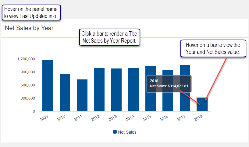 Net Sales by Year – Ingram iQ for Distributed Publishers