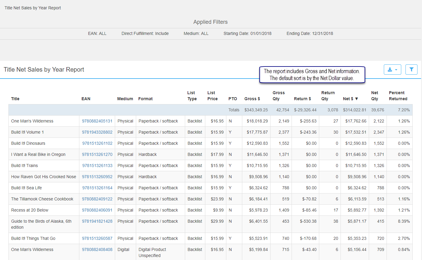 Net Sales by Year – Ingram iQ for Distributed Publishers