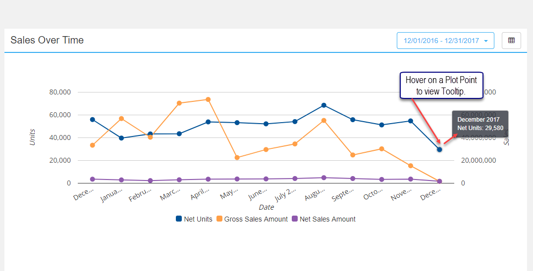 Sales Over Time – Ingram iQ for Distributed Publishers